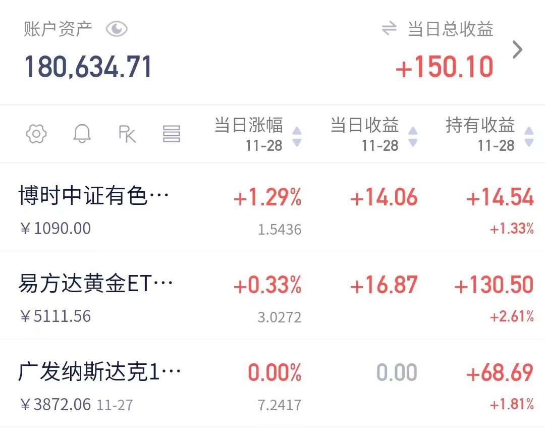 11.28操作贴：黄金又反弹！信号明确，我看好就加仓_财富号评论(cfhpl)股吧_东方财富网股吧