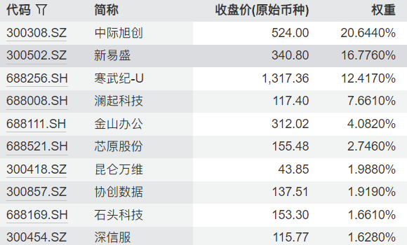 AI战局已变天，借TA轻松布局双创AI！_财富号评论(cfhpl)股吧_东方财富网股吧