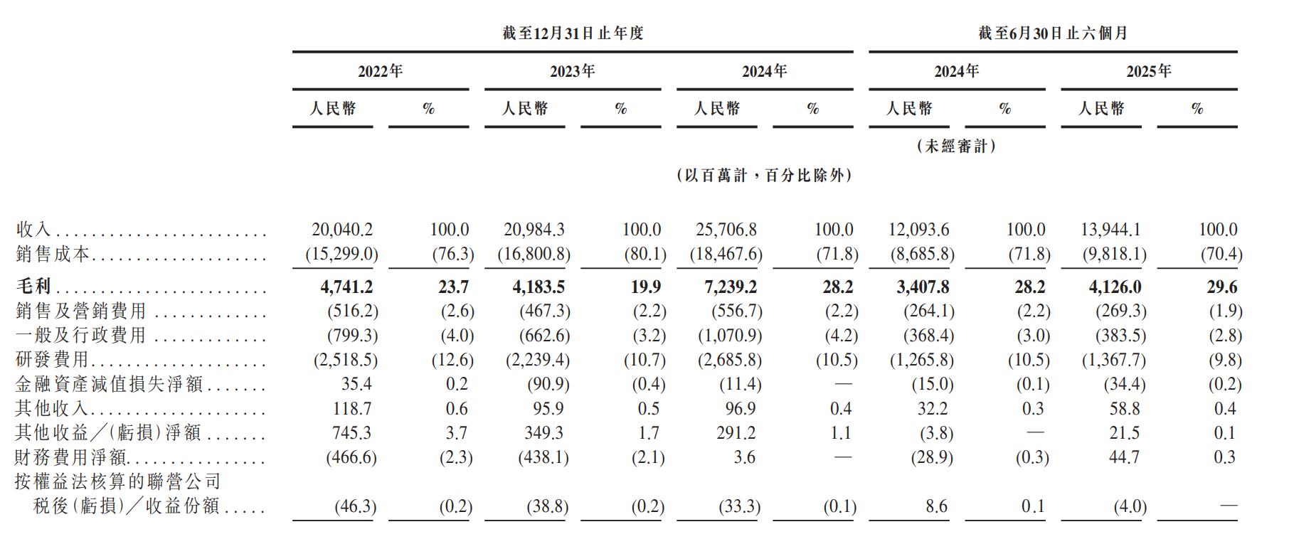 新股消息 | 豪威集团(603501.SH)通过港交所聆讯 为全球第三大数字图像传感器供应商_财富号_东方财富网