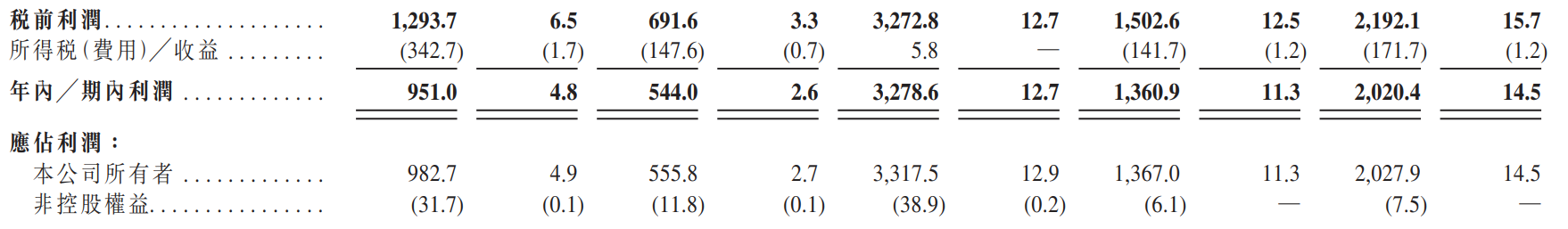 新股消息 | 豪威集团(603501.SH)通过港交所聆讯 为全球第三大数字图像传感器供应商_财富号_东方财富网
