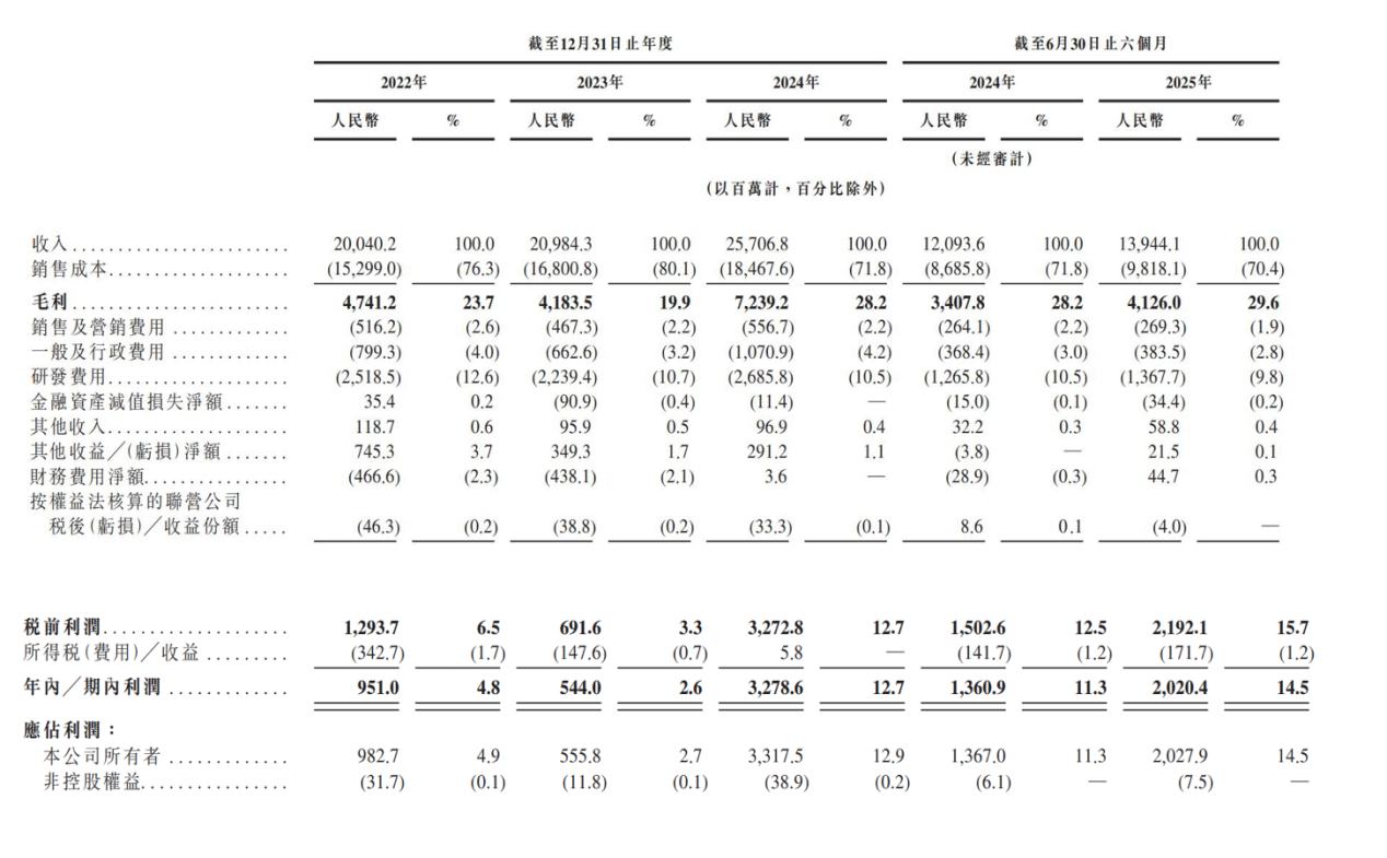 新股解读｜豪威集团（603501.SH)：景气赛道叠加技术复用 多引擎驱动CIS产业_财富号_东方财富网
