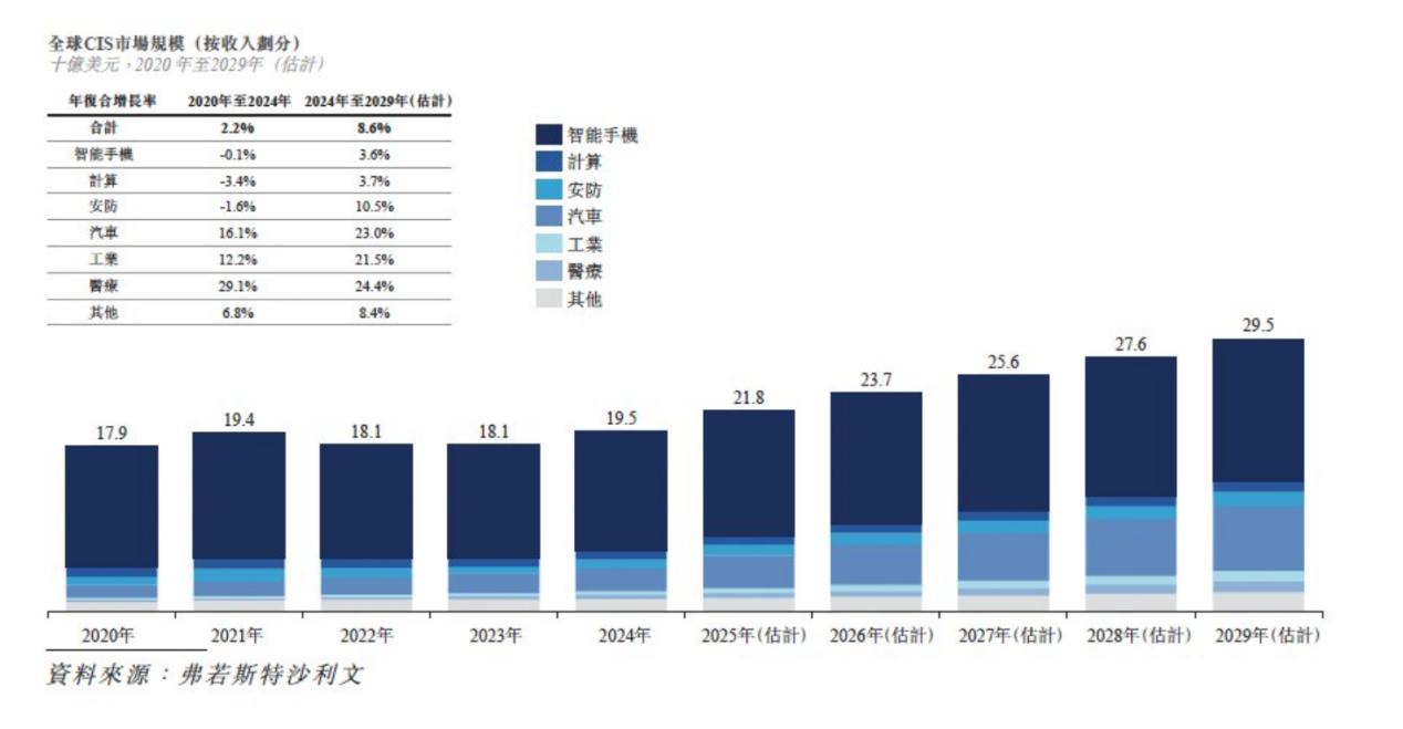 新股解读｜豪威集团（603501.SH)：景气赛道叠加技术复用 多引擎驱动CIS产业_财富号_东方财富网