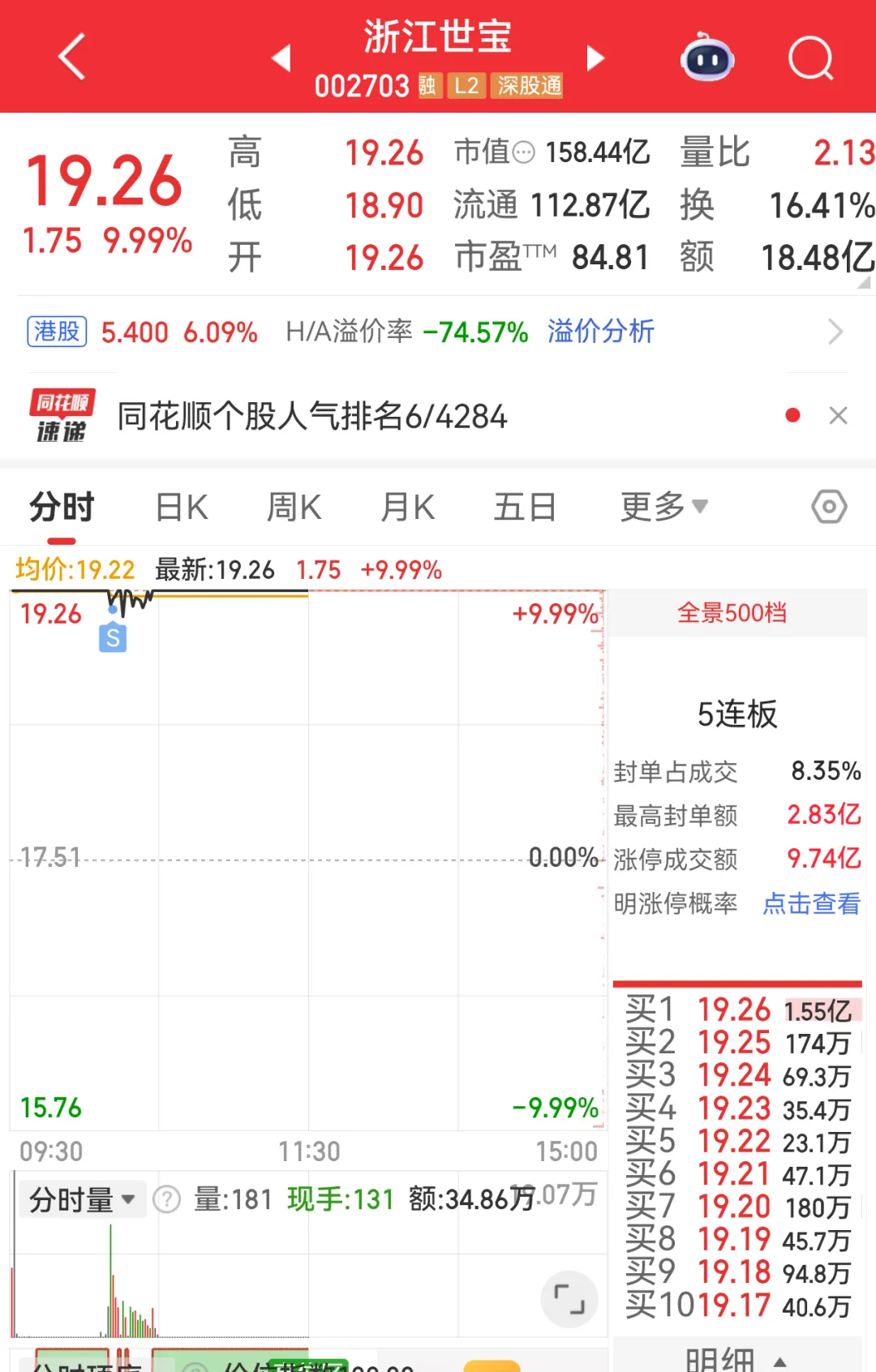 12.22午盘，打板智光电气和漳州发展，板砸浙江世宝_财富号_东方财富网