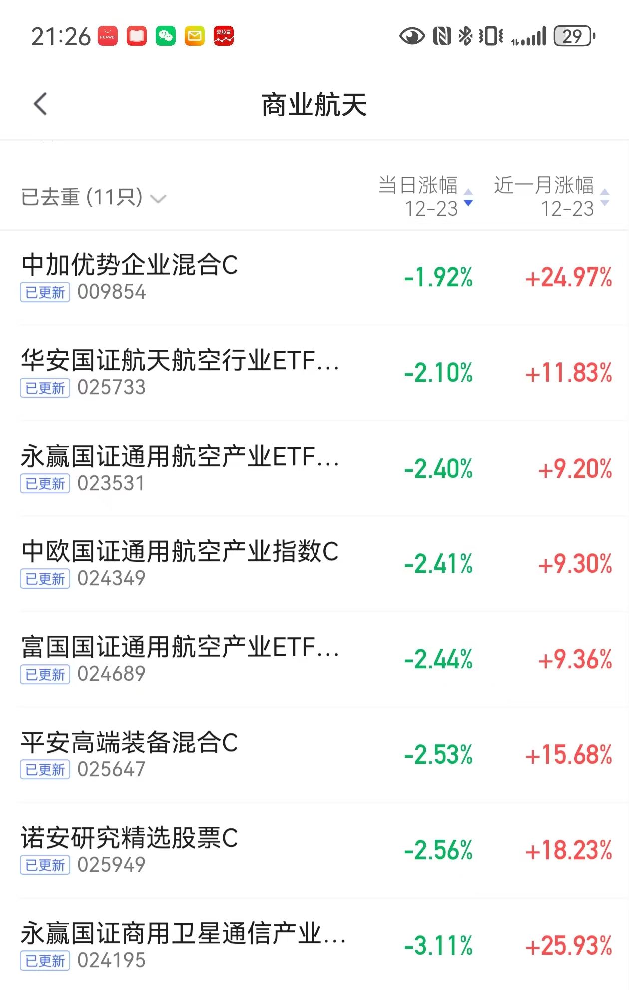 昨天刚小抄了点卫星又大涨，指数温柔调整感觉不是好事！_财富号评论(cfhpl)股吧_东方财富网股吧