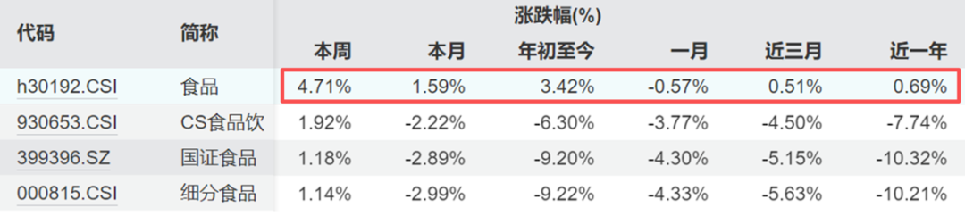 指数科普：都是食品饮料指数，有什么相似和不同？_财富号_东方财富网