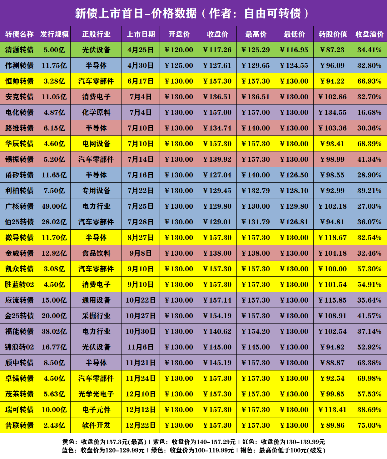 【新债申购】双乐转债，12月26日申购提醒与分析！_财富号评论(cfhpl)股吧_东方财富网股吧