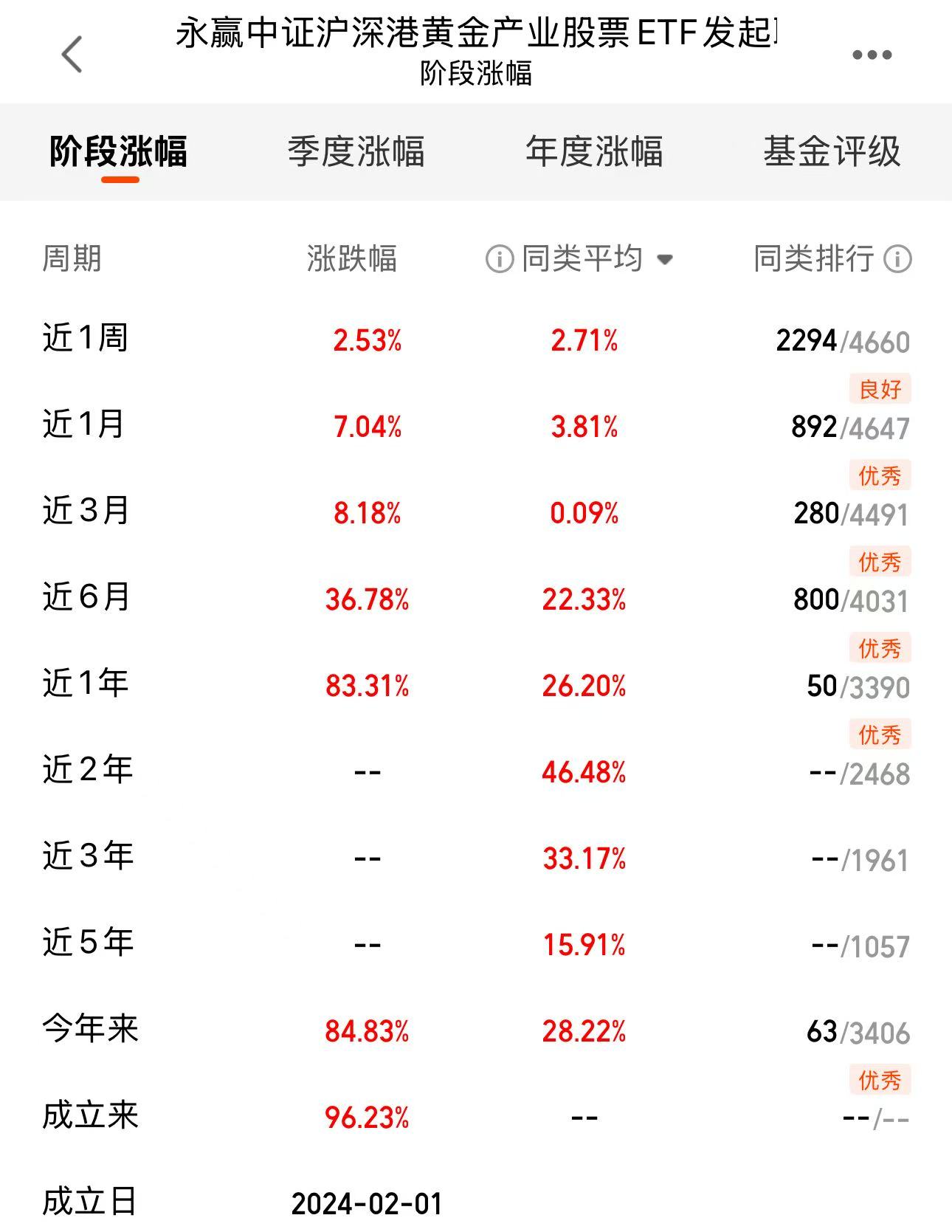 黄金牛市下半场，聚焦布局黄金股的TA！_财富号评论(cfhpl)股吧_东方财富网股吧