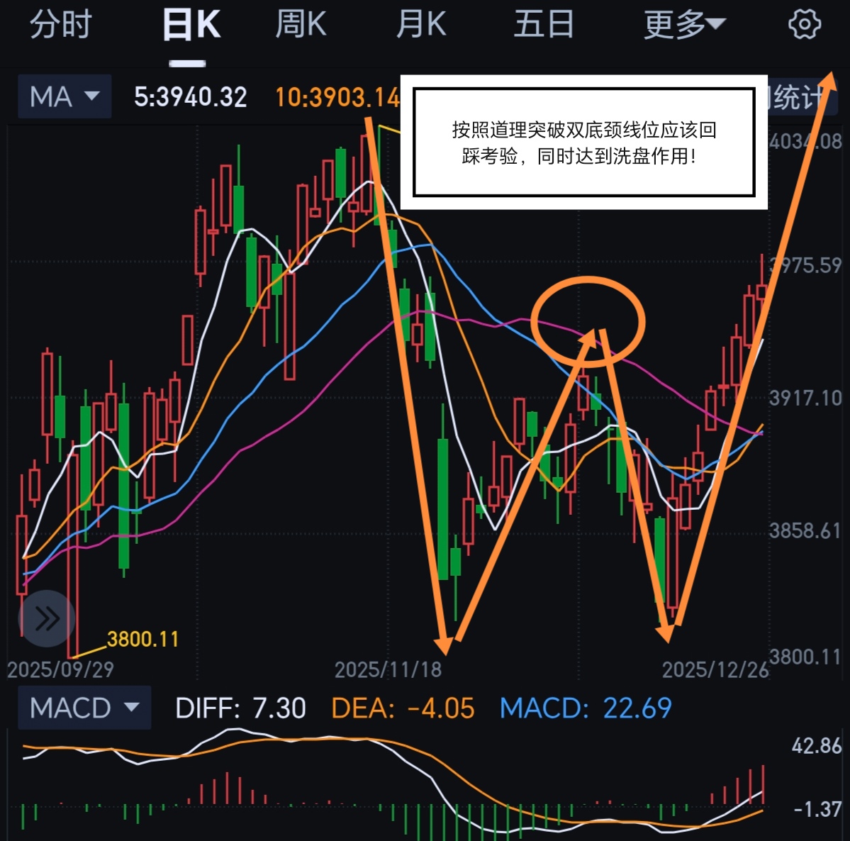 为什么年尾三天一个字涨？_财富号评论(cfhpl)股吧_东方财富网股吧