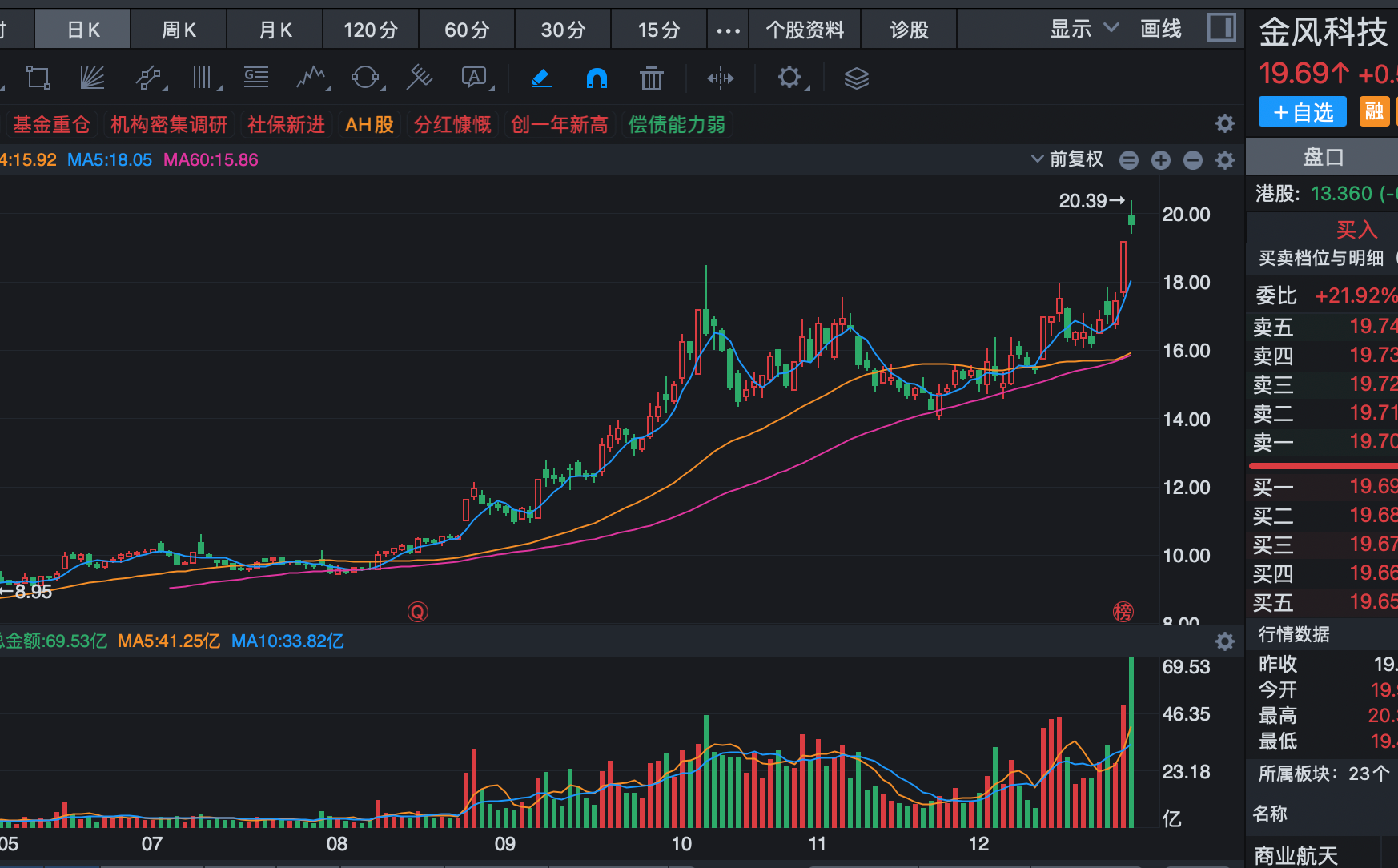 周末利好，9个商业航天龙头即将上市，相关受益名单全梳理了_财富号评论(cfhpl)股吧_东方财富网股吧