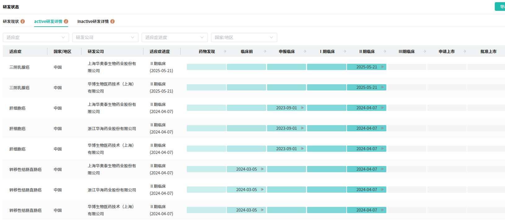 华海药业抗癌新药HB0025启动Ⅲ期临床，研发投入超3亿，多靶点赛道竞争白热化_财富号_东方财富网