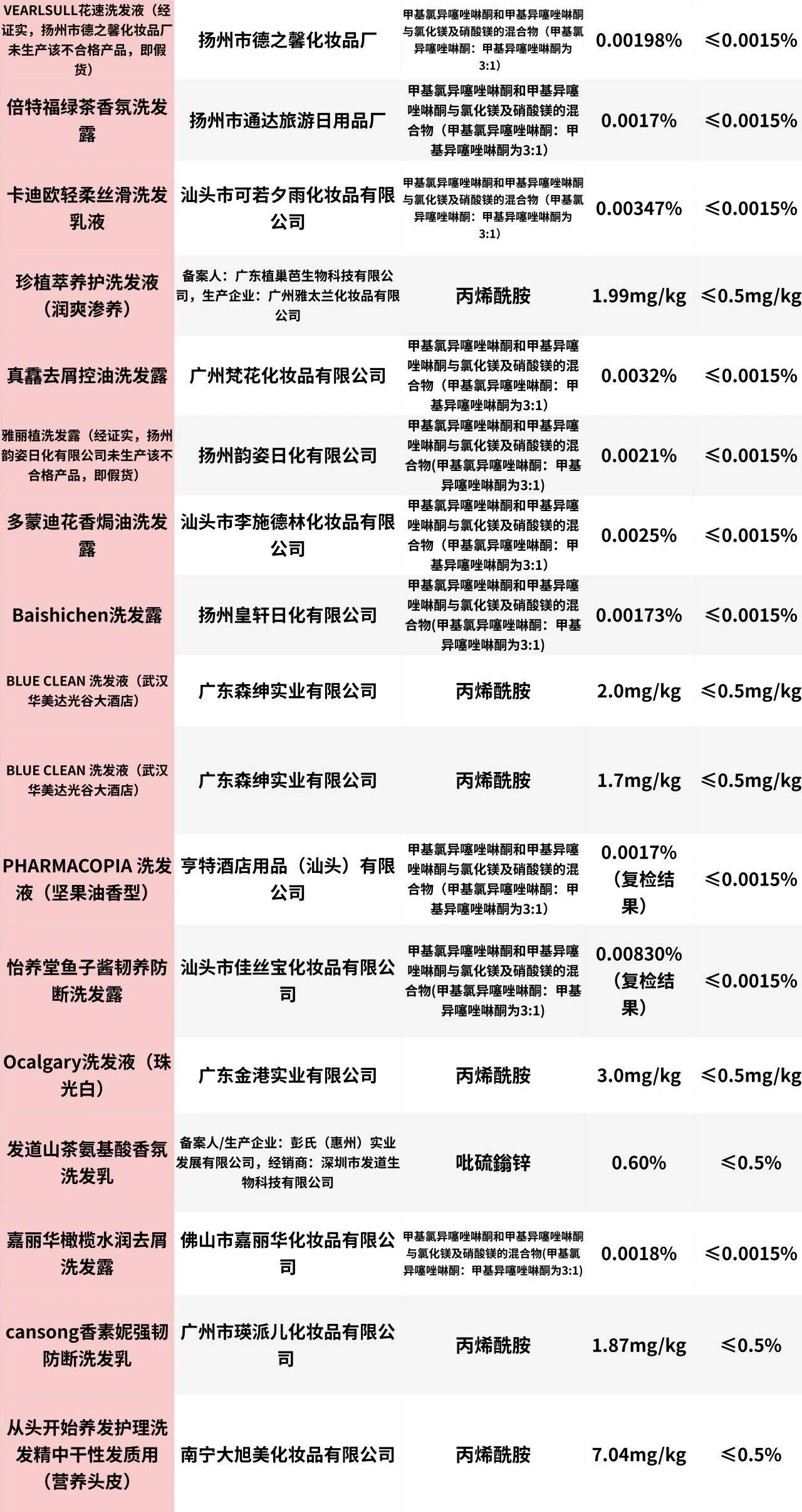 抖音百万网红品牌被罚！_财富号_东方财富网