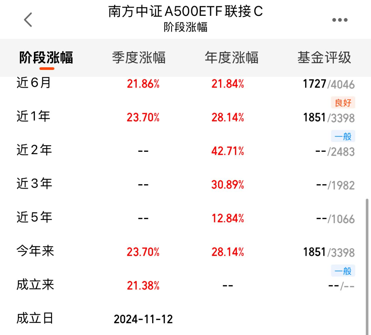 布局中证A500的好时机？选TA才能稳稳吃红利_财富号_东方财富网
