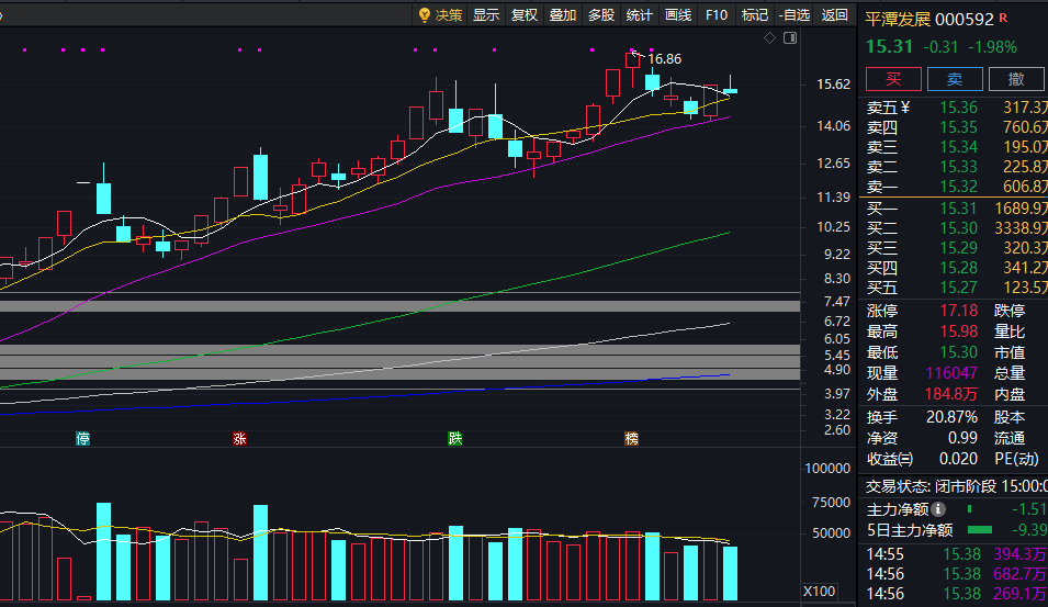 1月9日早评：周五去弱留强，二大板块有望接力商业航天！_财富号_东方财富网