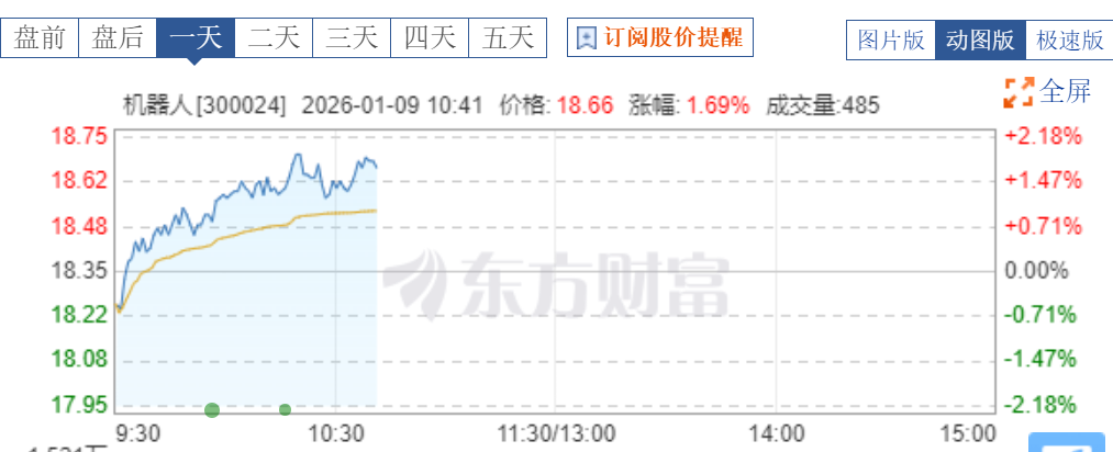 马年骑“马”：人形机器人领衔，马斯克赛道进入布局黄金期_财富号_东方财富网