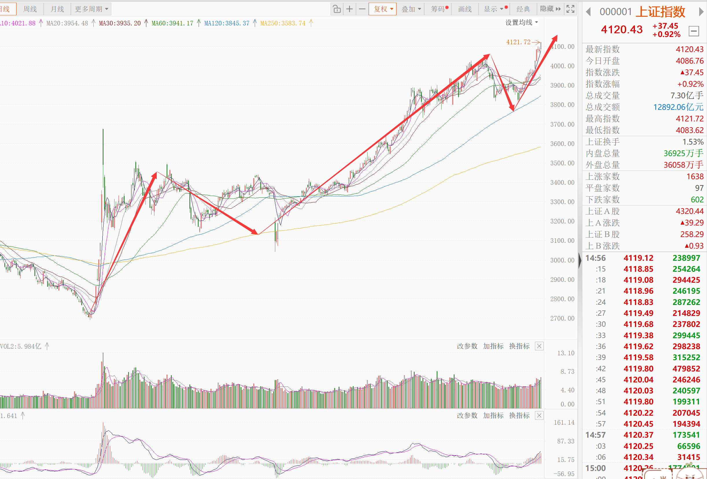 1.11日早评|我滴天！卫星又传大利好！下周继续飞？_财富号_东方财富网