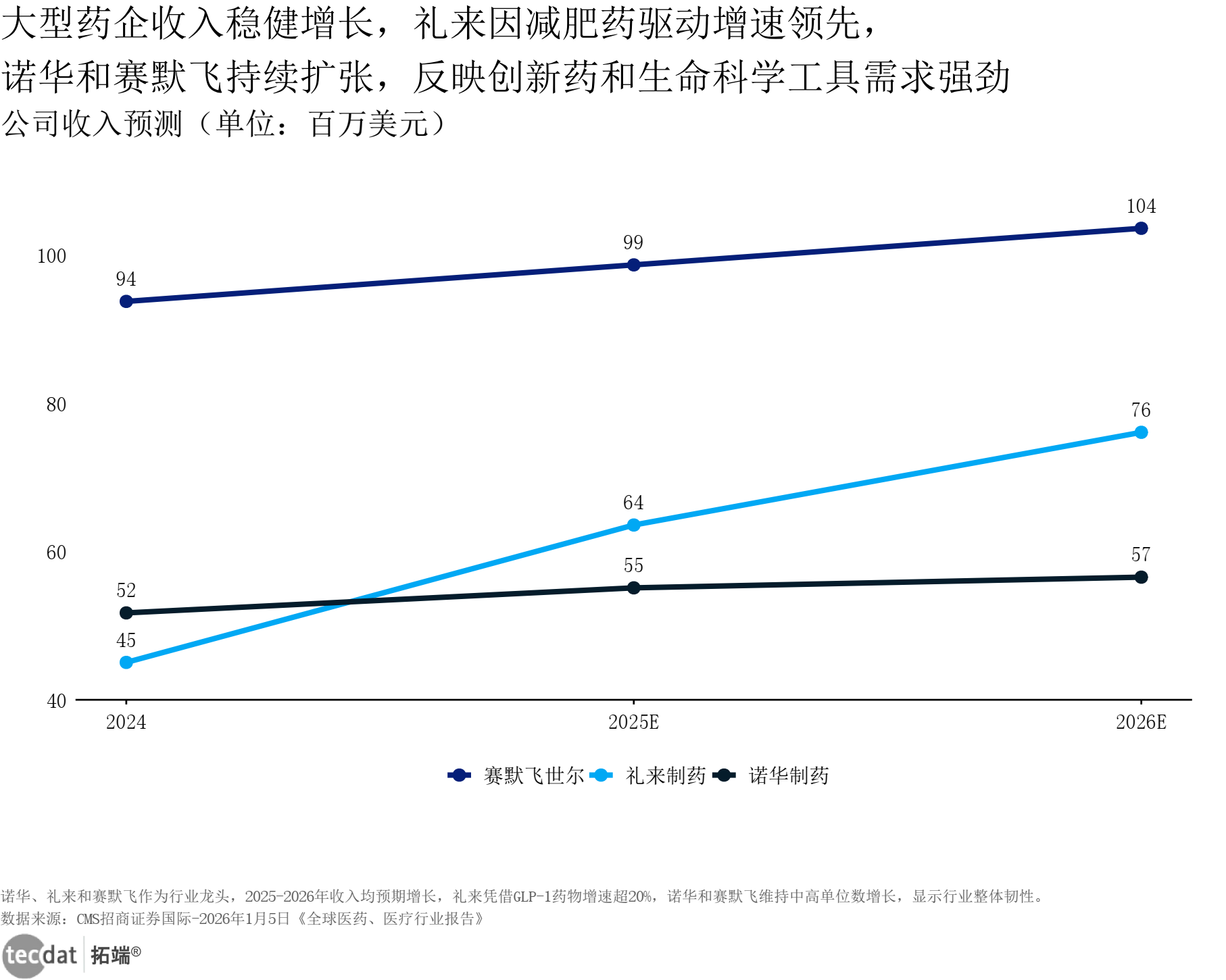 2026年全球医疗行业趋势研究报告：AI医疗、创新药与医疗器械|附240+份报告PDF、数据、可视化模板汇总下载_财富号_东方财富网
