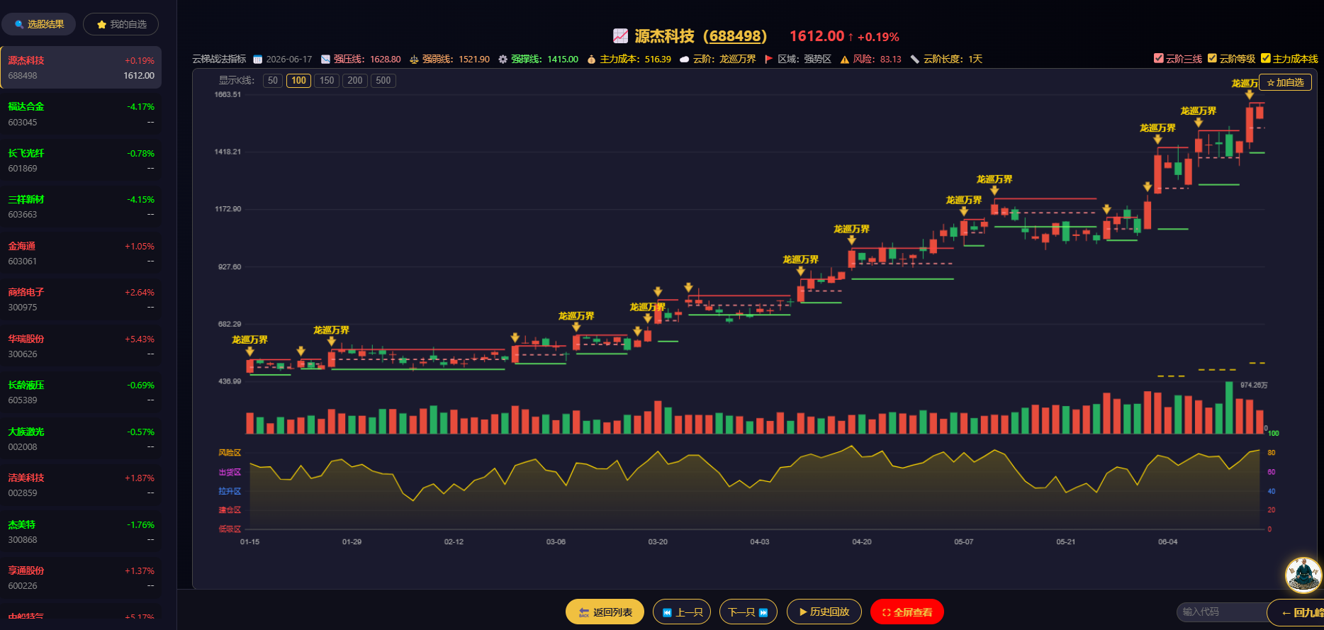 大有能源（600403）· 云梯龙踪图（2026-06-18）6.04 ↓ -2.89%_财富号_东方财富网