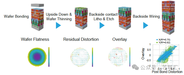半导体设备全面解析：从GAA、BSPDN到CFET、混合键合与3D集成！_财富号_东方财富网