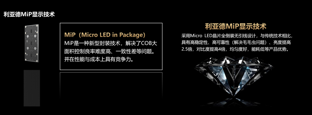 Micro LED按下加速键 利亚德MIP技术不断成熟_财富号_东方财富网