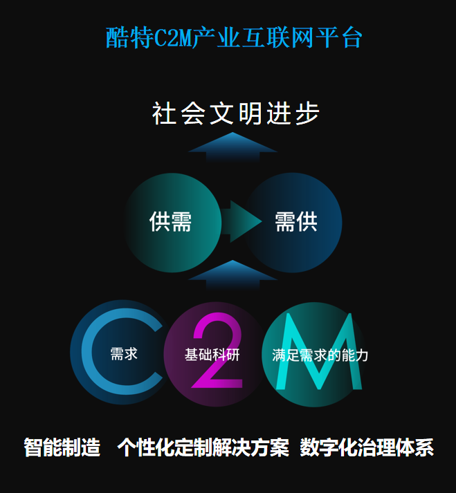 【荣誉时刻】酷特智能获国家级电子商务示范企业称号_财富号_东方财富网