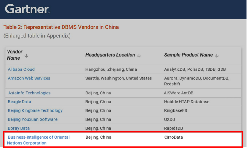 东方国信CirroData数据库入选Gartner《中国数据库管理系统市场指南》代表厂商_财富号_东方财富网