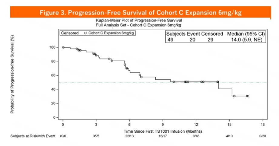 2023ESMO｜Osemitamab有望改写晚期胃癌CLDN18.2阳性治疗新格局_财富号_东方财富网