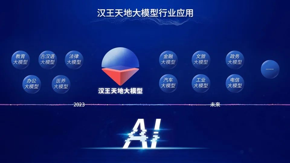 汉王科技“古汉语大模型应用”入选北京市人工智能行业大模型创新应用白皮书 财富号 东方财富网