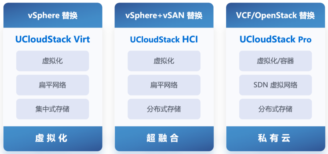 虚拟化与超融合 国产化替代更待何时_财富号_东方财富网
