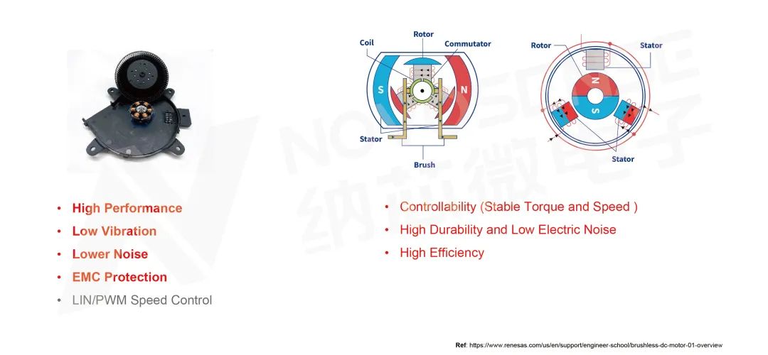 Cube N课堂 | 嵌入式电机驱动SoC的座椅通风应用解析_财富号_东方财富网