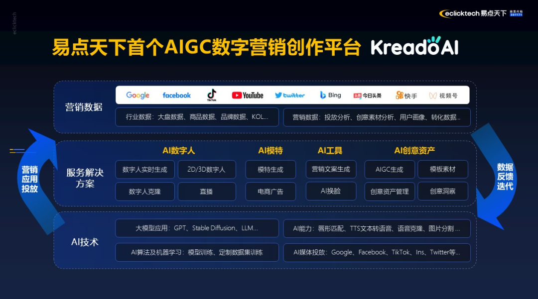 本土最佳数字营销创作平台奖：KreadoAI入选2023智造中国“十大卓越 IT 产品”榜单_财富号_东方财富网