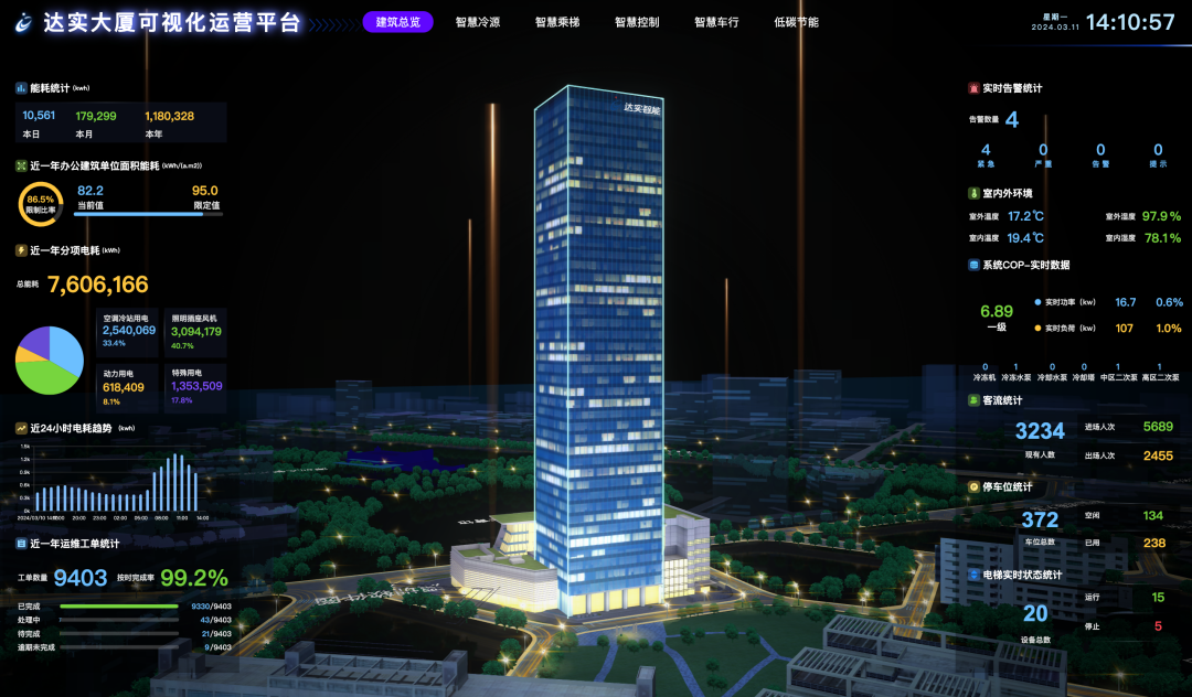 深圳商报报道：达实智能AIoT平台V6全新发布，构筑未来建筑数字化运营中枢_财富号_东方财富网