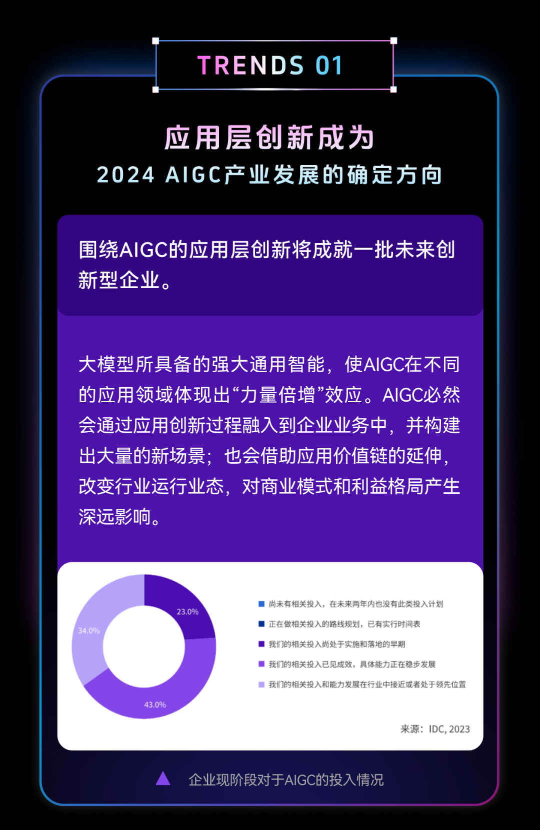 “赶时髦”还是“真有用”？一文看2024 AIGC应用层十大趋势_财富号_东方财富网