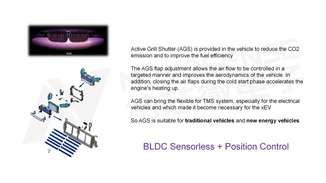Cube N课堂 | 嵌入式电机驱动SoC的BLDC主动进气格栅系统方案解析_财富号_东方财富网