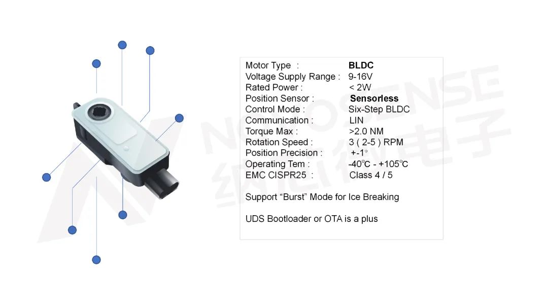 Cube N课堂 | 嵌入式电机驱动SoC的BLDC主动进气格栅系统方案解析_财富号_东方财富网