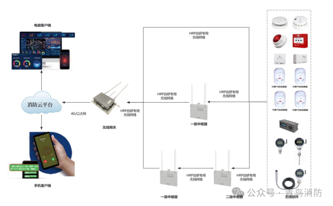 新品速递 | HRP无线专网新成员——F-WG103无线网关全新上线_财富号_东方财富网
