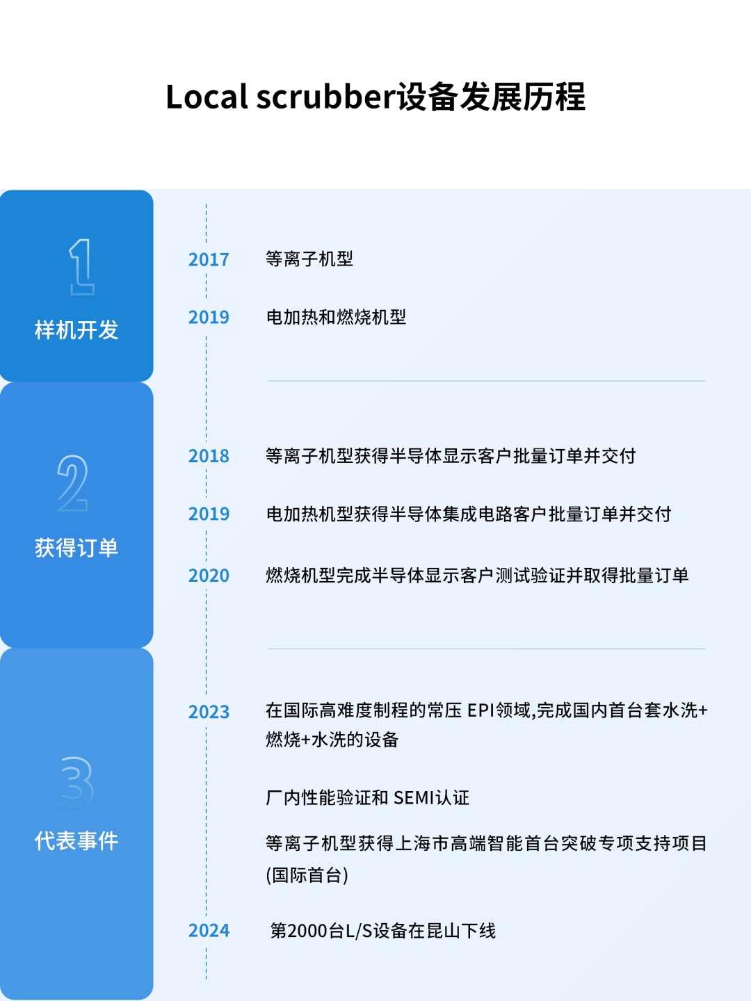 盛剑TECH | Local Scrubber:工艺废气处理的核心守门员_财富号_东方财富网