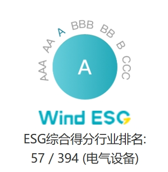 众合科技万得（Wind）ESG评级提升至A级_财富号_东方财富网
