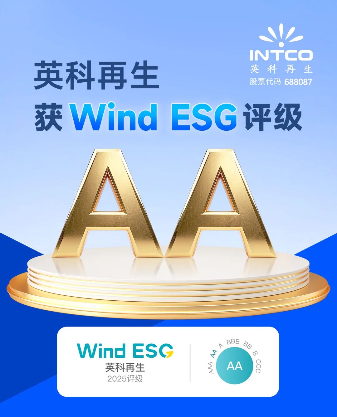 英科要闻 | 英科再生Wind ESG评级提升至AA级，诠释可持续发展新高度_财富号_东方财富网