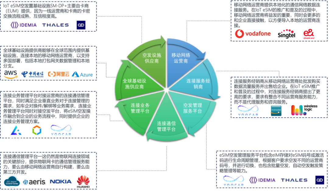 YOOCAR·智创｜优咔科技基于SGP.32的IoT eSIM产品正式发布_财富号_东方财富网
