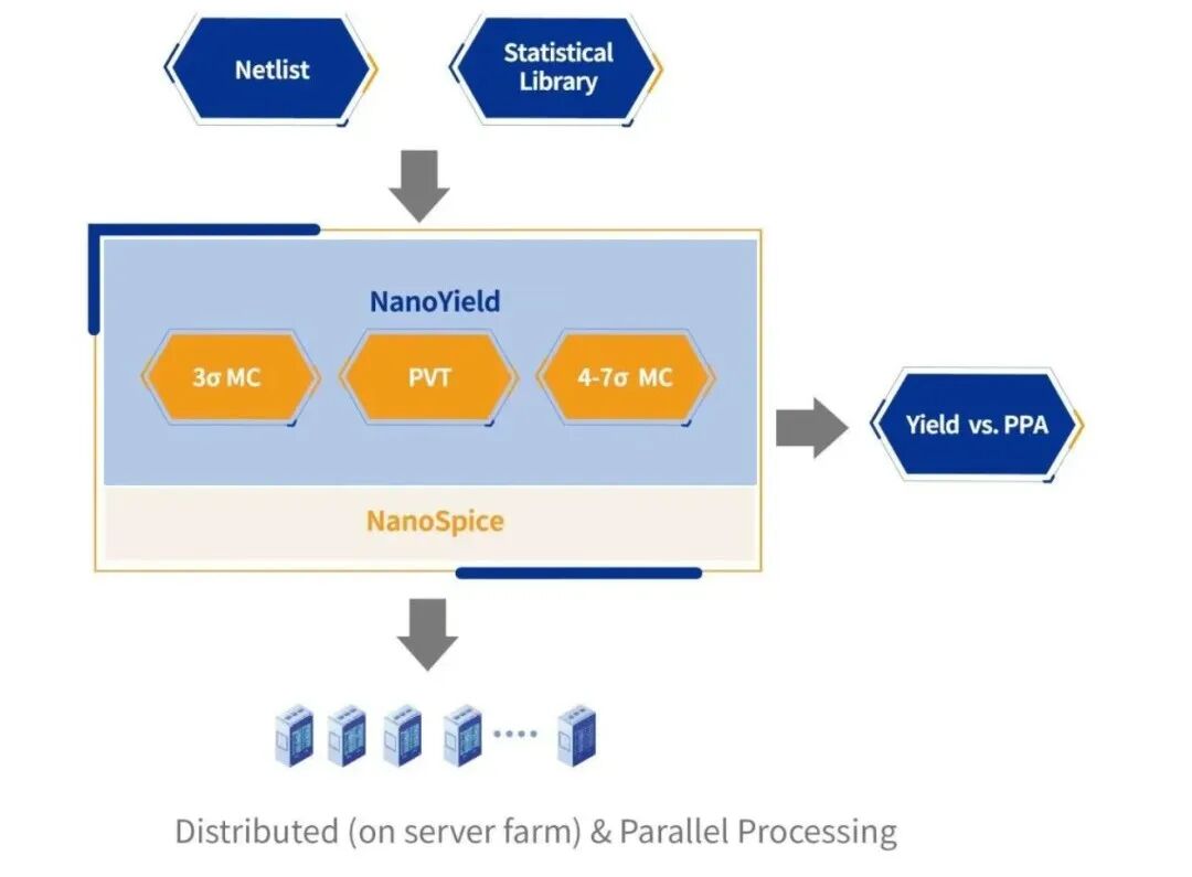 概伦电子NanoYield™斩获年度EDA产品奖，连续四年获行业重磅认可_财富号_东方财富网