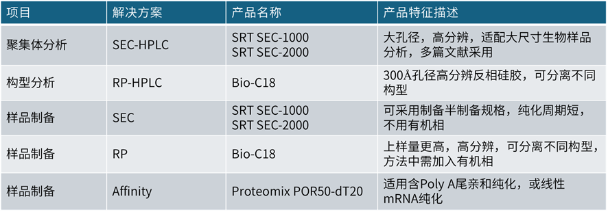 circRNA分析与纯化解决方案_财富号_东方财富网