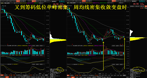 单峰变化,单峰曲线变化,单峰型_大山谷图库