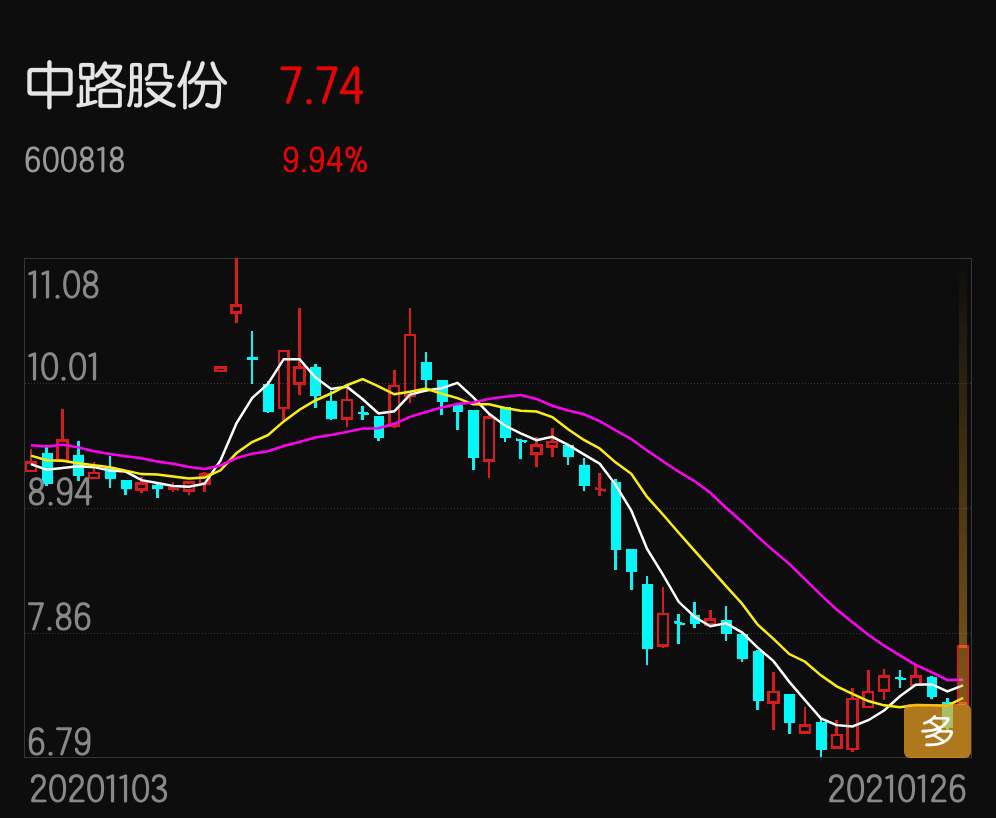 值得关注的股票，中路股份。 斗股-东方财富