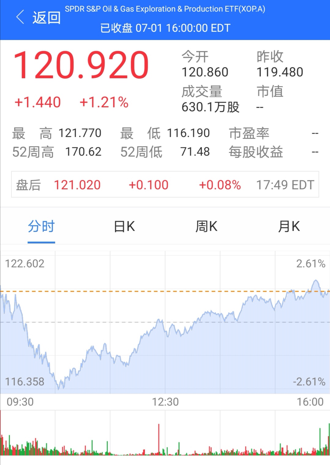 $华宝标普油气上游股票人民币A(OTCFUND|162411)$7月2日播报：7_财富号_东方财富网