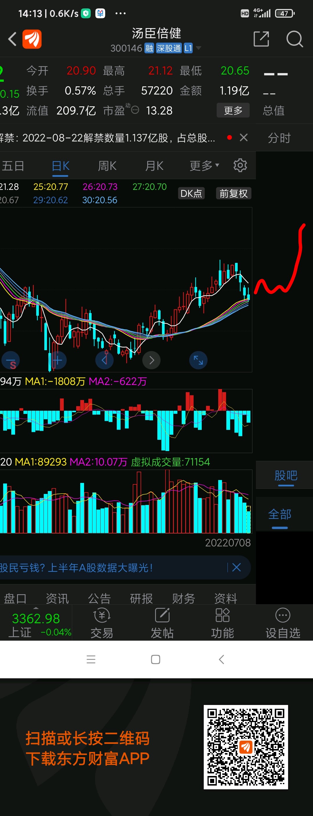 $汤臣倍健(SZ300146)$牛喝水_汤臣倍健(300146)股吧_东方财富网股吧