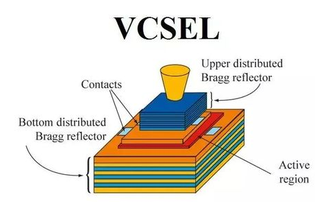 《焜腾红外Quantum Photonics VCSEL智能传感芯片》_财富号_东方财富网