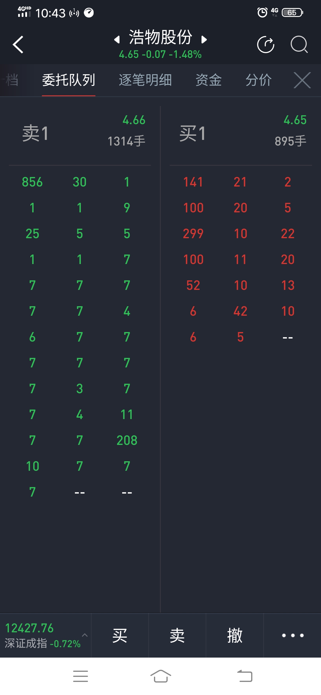 77777777777全是7_浩物股份(000757)股吧_东方财富网股吧