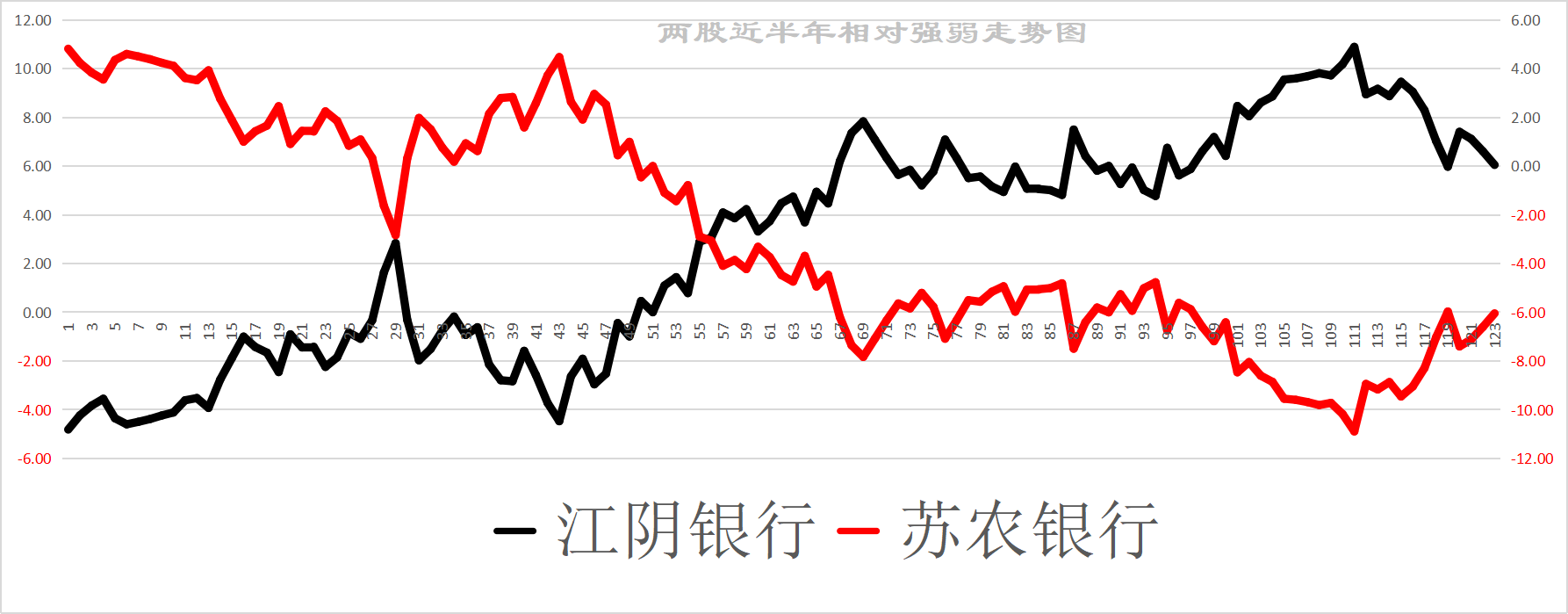 苏农银行and江阴银行财富号东方财富网