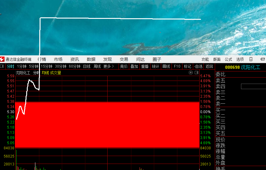 全体起立，迎接涨停！车上散户，金玉满堂，听我分析，主机勿进！！！_财富号_东方财富网