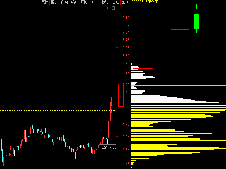 全体起立，迎接涨停！车上散户，金玉满堂，听我分析，主机勿进！！！_财富号_东方财富网